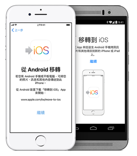 Google Play遊戲紀錄轉移iOS完整指南